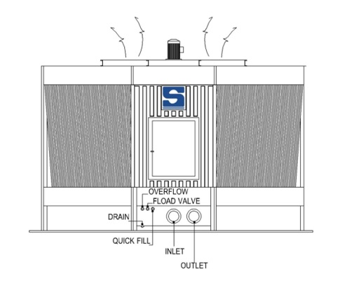 Octagon Cooling Tower MODEL : OTG