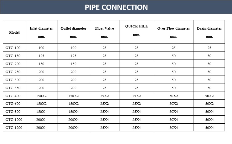Octagon Cooling Tower MODEL : OTG